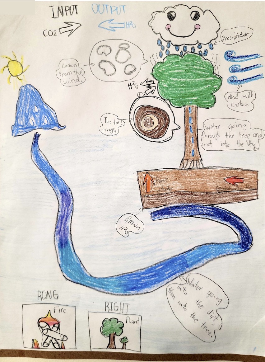 Chapter 2: A Vision For Climate Change Teaching – The Climate Change ...